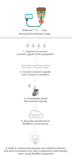 Air11 OTA updates | ResMed Australia