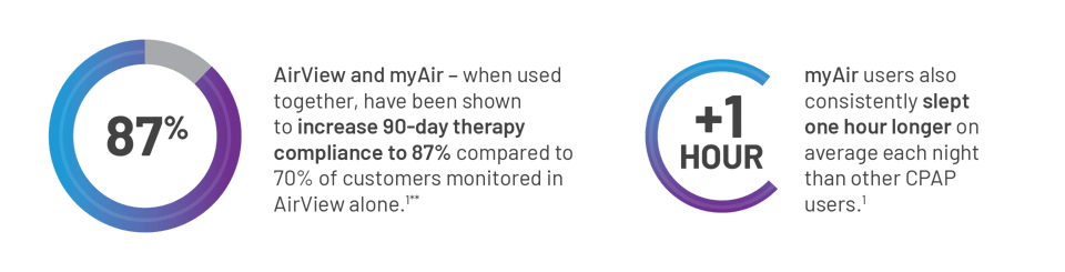 myAir | Resmed Healthcare Professionals