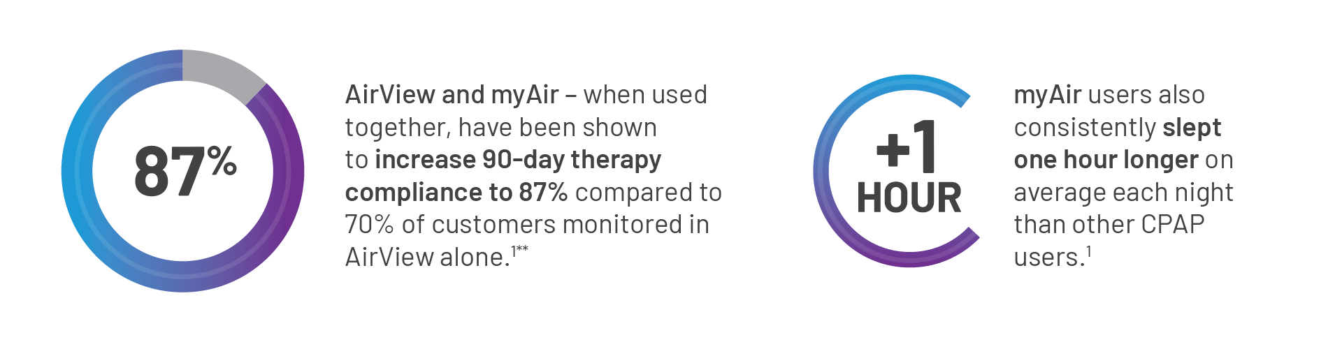 myAir | Resmed Healthcare Professionals